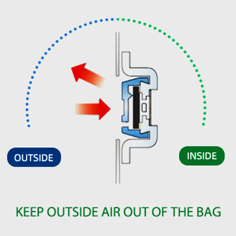The Science Behind Coffee Packaging: The Role of Valve in Coffee Freshness