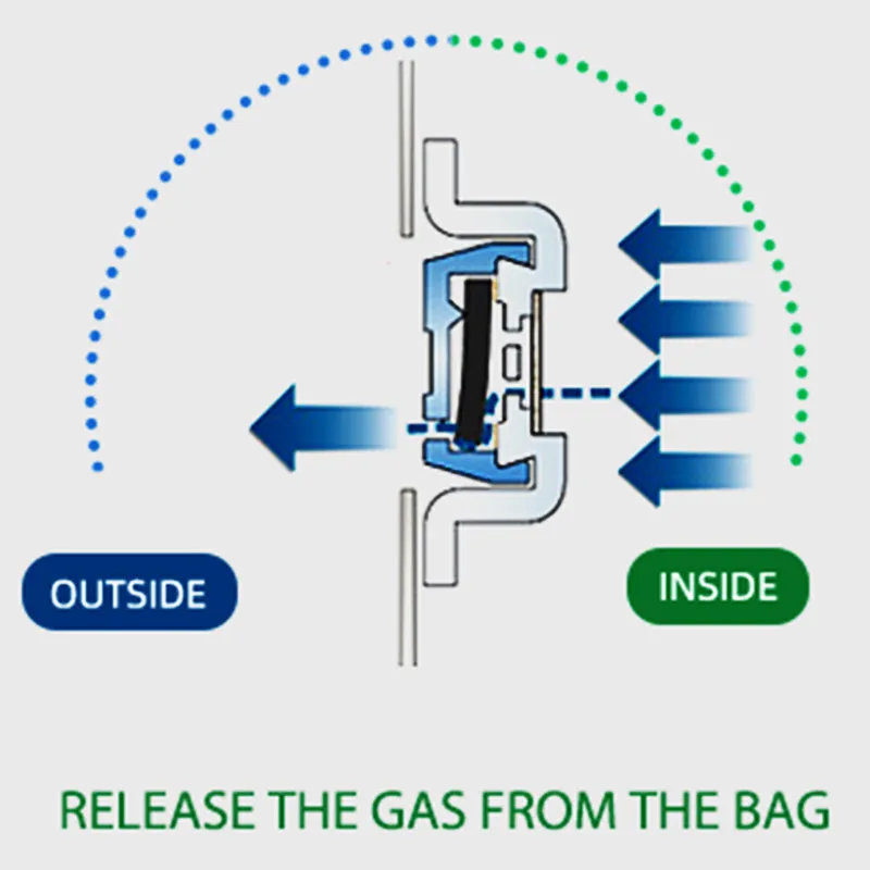 The Science Behind Coffee Packaging: The Role of Valve in Coffee Freshness
