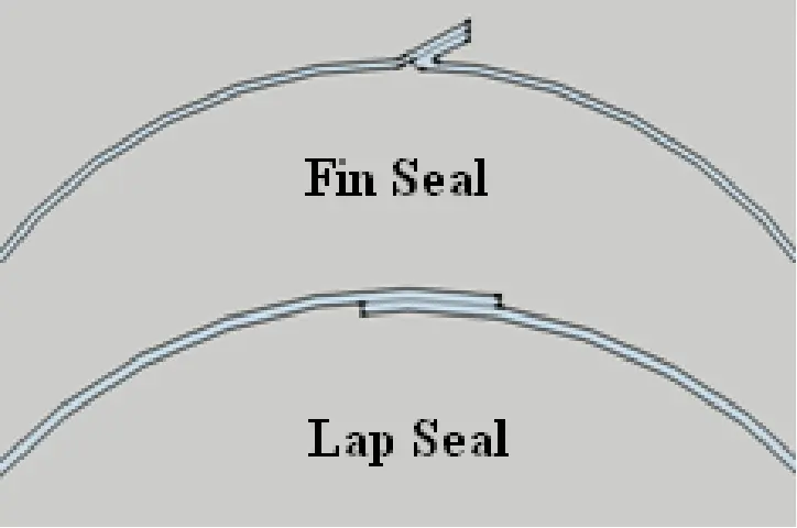 Fin Seal Pouches: 一种高效且常见的包装袋