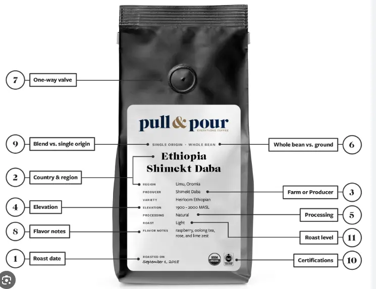 Unveils the Meanings Of Coffee Bag Labels to Pick Perfect Coffee